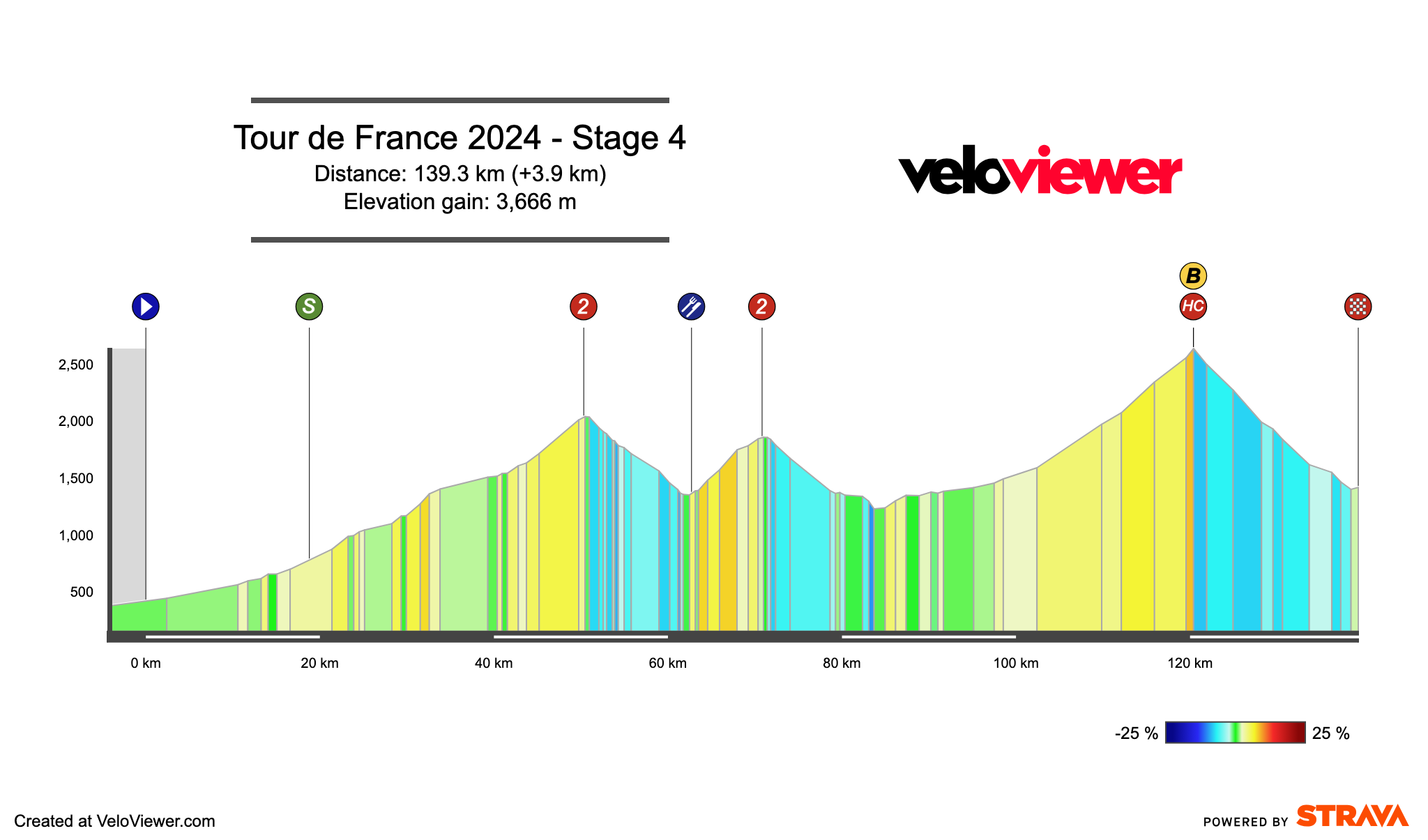 Tour de France Stage 4 Breakdown – VeloViewer