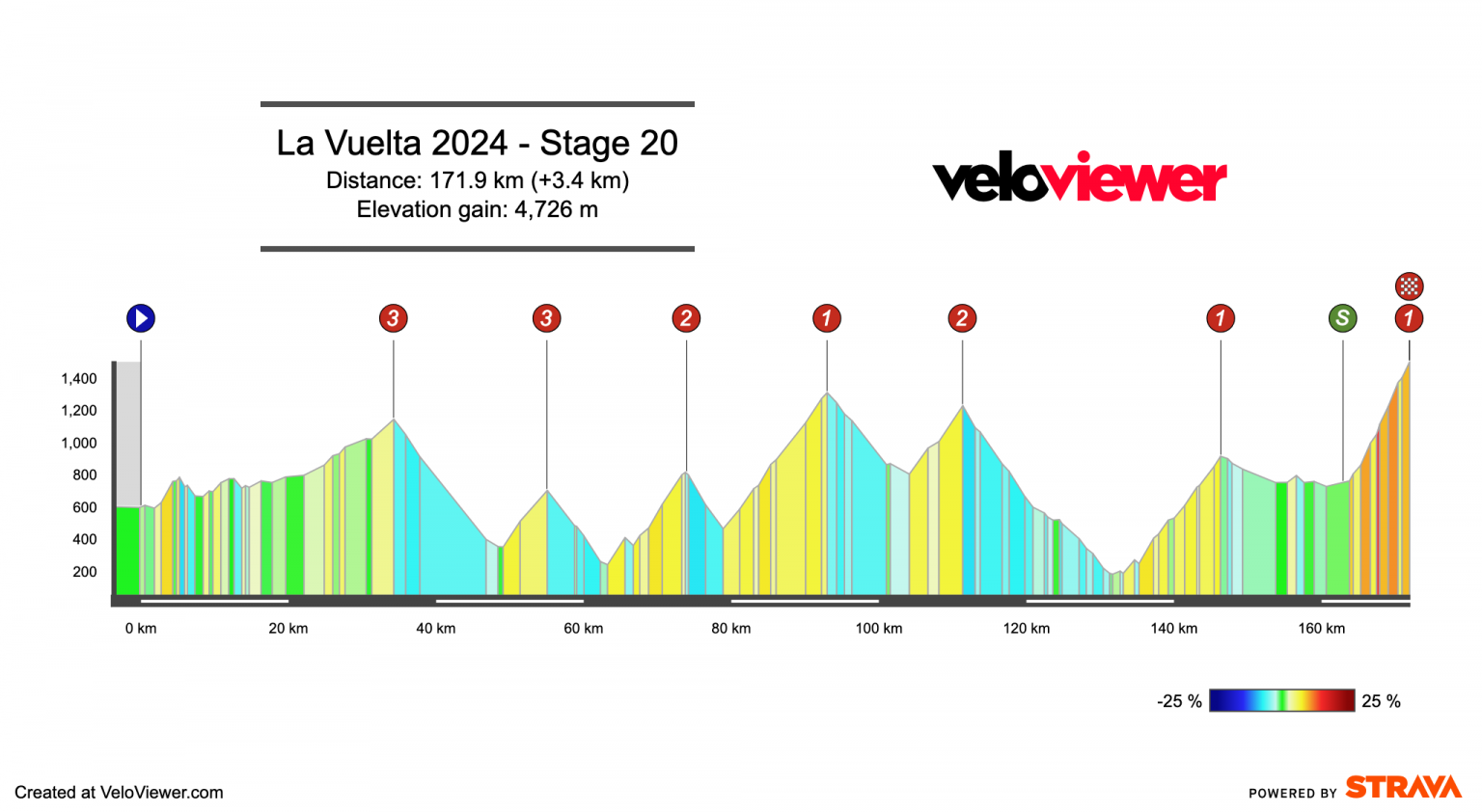 La Vuelta – All Eyes on Stage 20 – VeloViewer